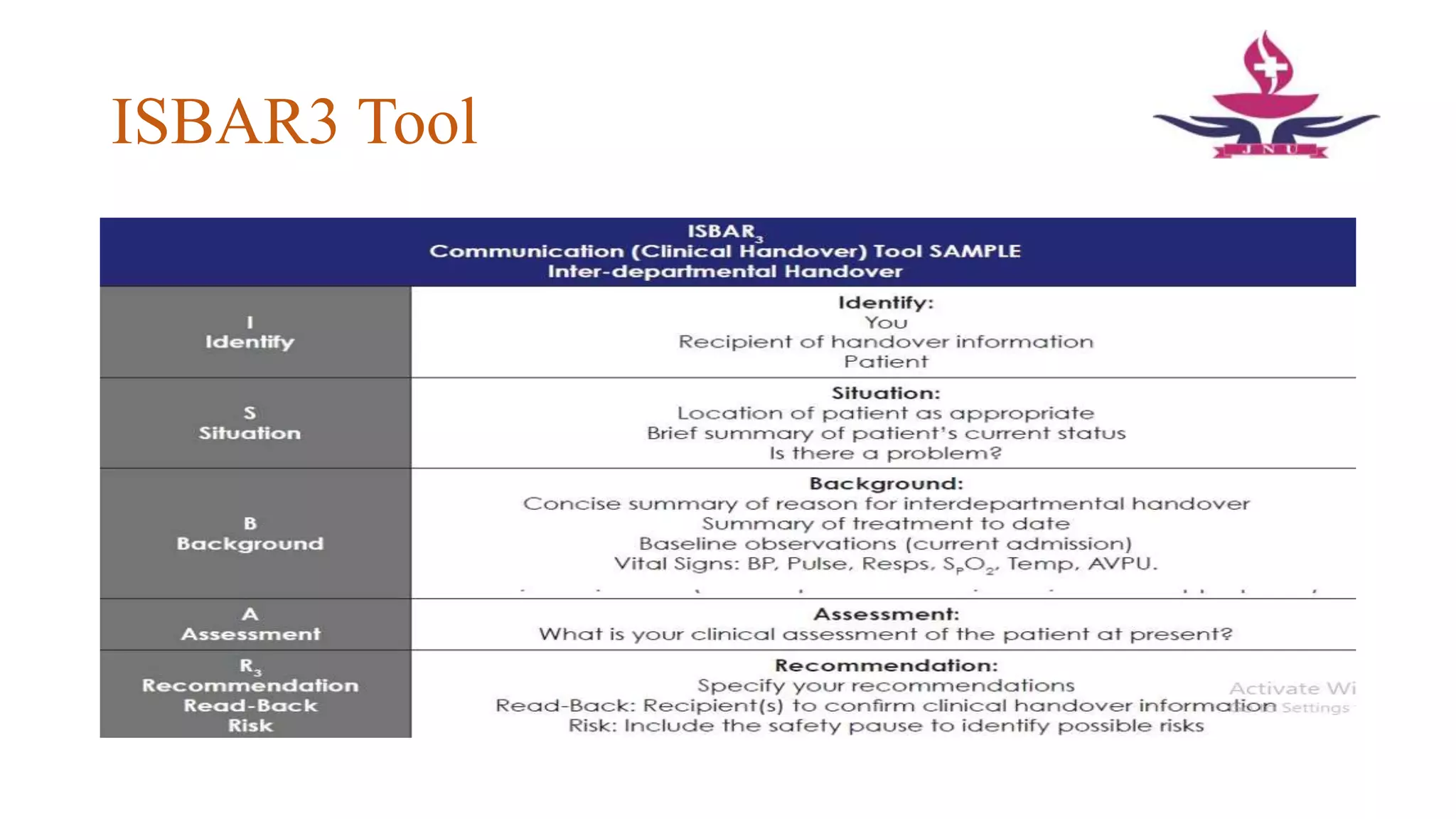 Clinical handover | PPTX