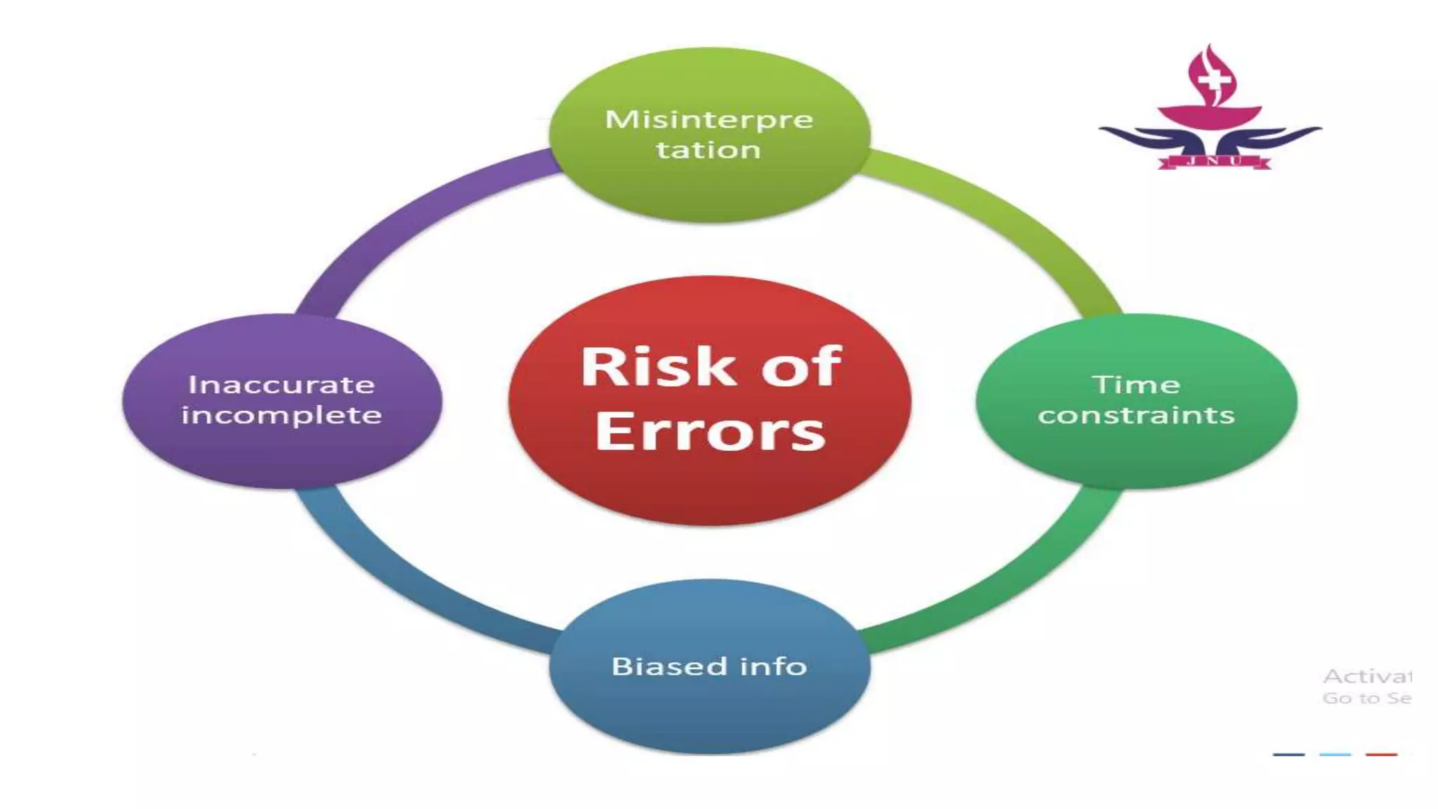 Clinical handover | PPTX
