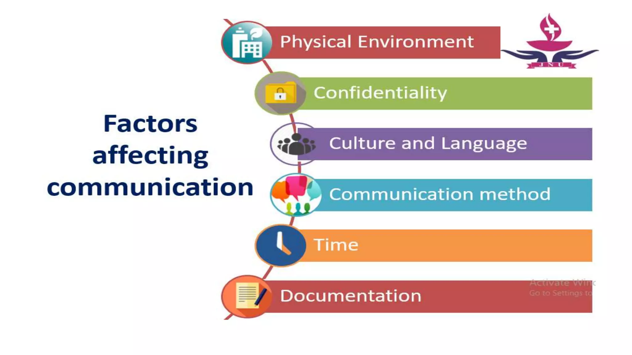 Clinical handover | PPTX