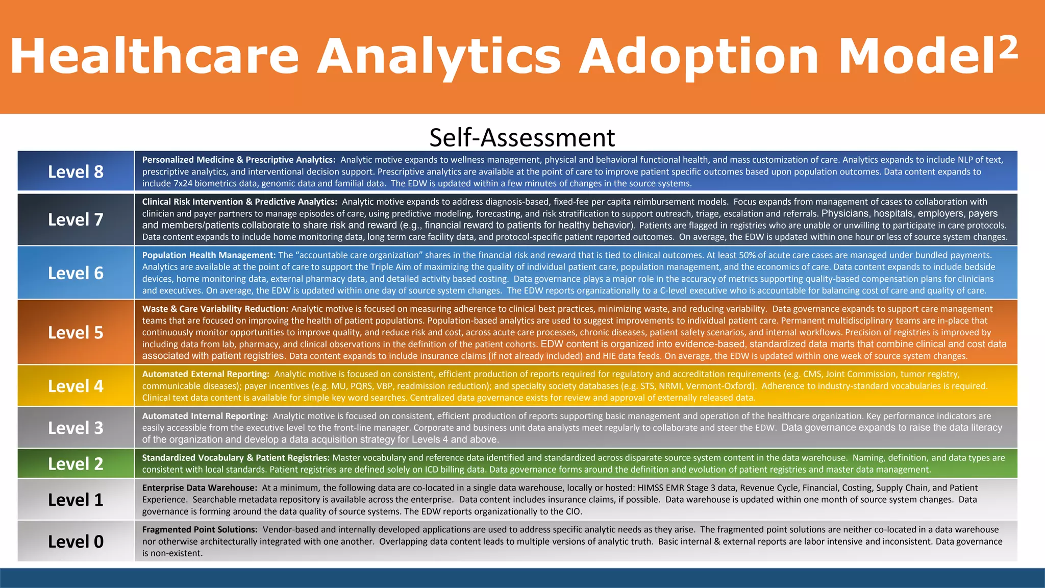 Clinical Healthcare Data Analytics | PPTX