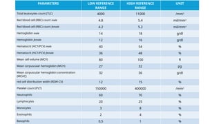 clinical hematology blood cells count.pptx