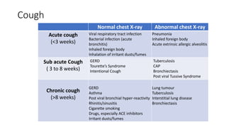 Clinical History & General Examination.pptx