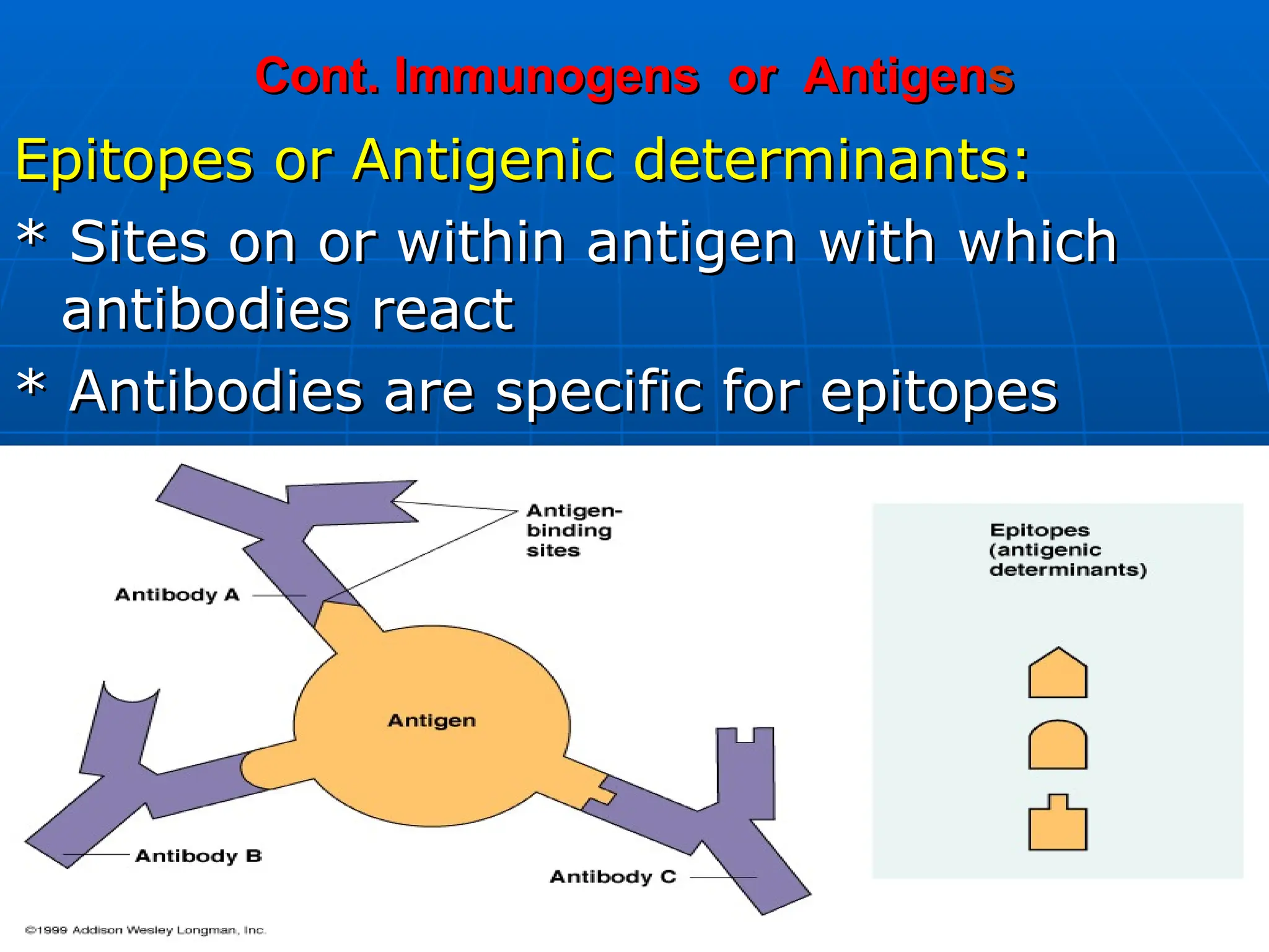Clinical Immunology and antigens .ppt. | PPT