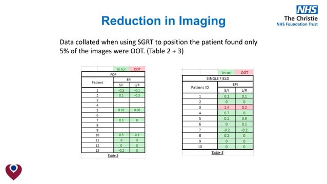 Clinical implementation of Surface Guided Radiotherapy (SGRT) for ...