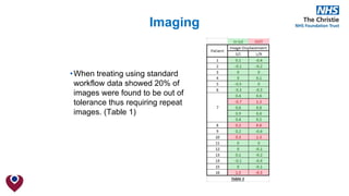 Clinical implementation of Surface Guided Radiotherapy (SGRT) for ...