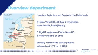 Clinical implementation of tattooless treatment for breast cancer ...