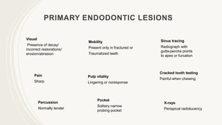 CLINICAL IMPLICATIONS OF ENDOPERIO LESIONS.pptx