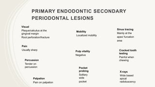 CLINICAL IMPLICATIONS OF ENDOPERIO LESIONS.pptx