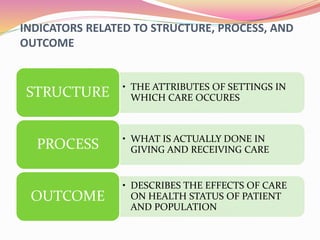 CLINICAL INDICATORS.pptx
