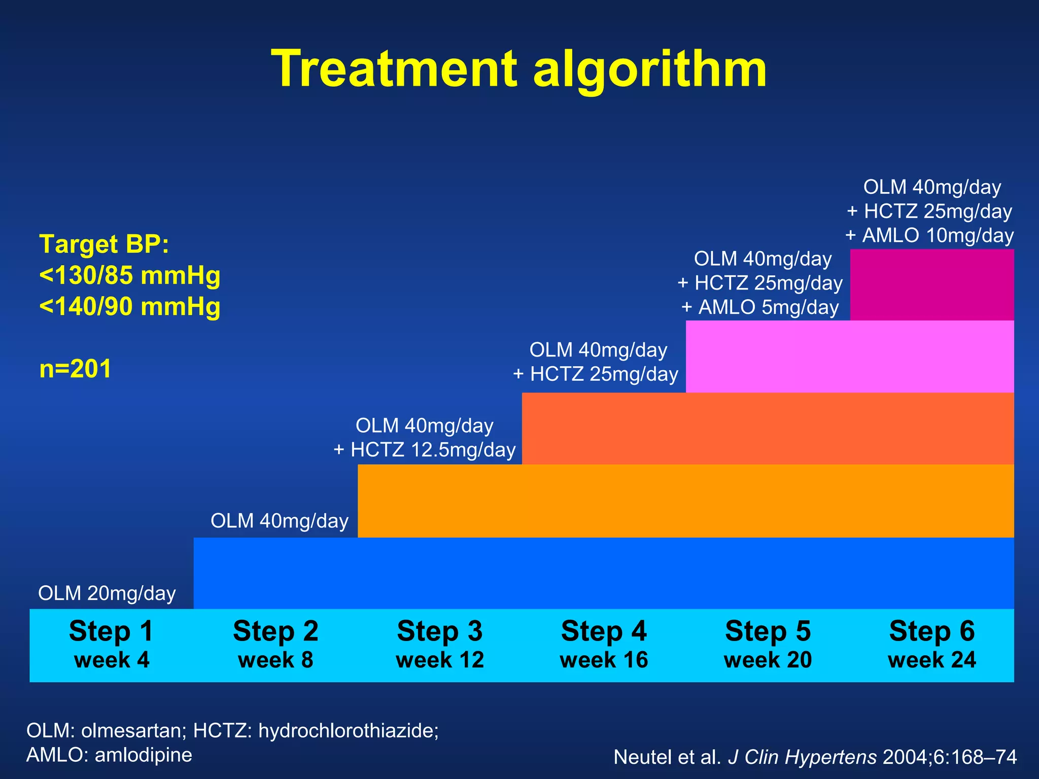 Clinical inertia short | PPT