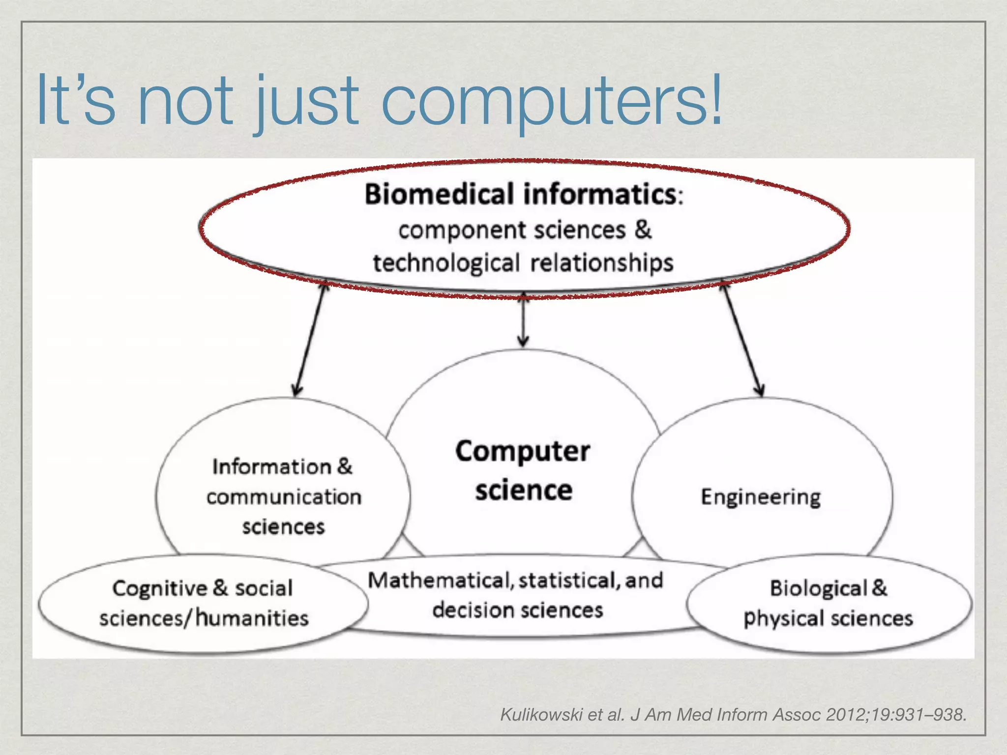 Clinical Informatics | PPT