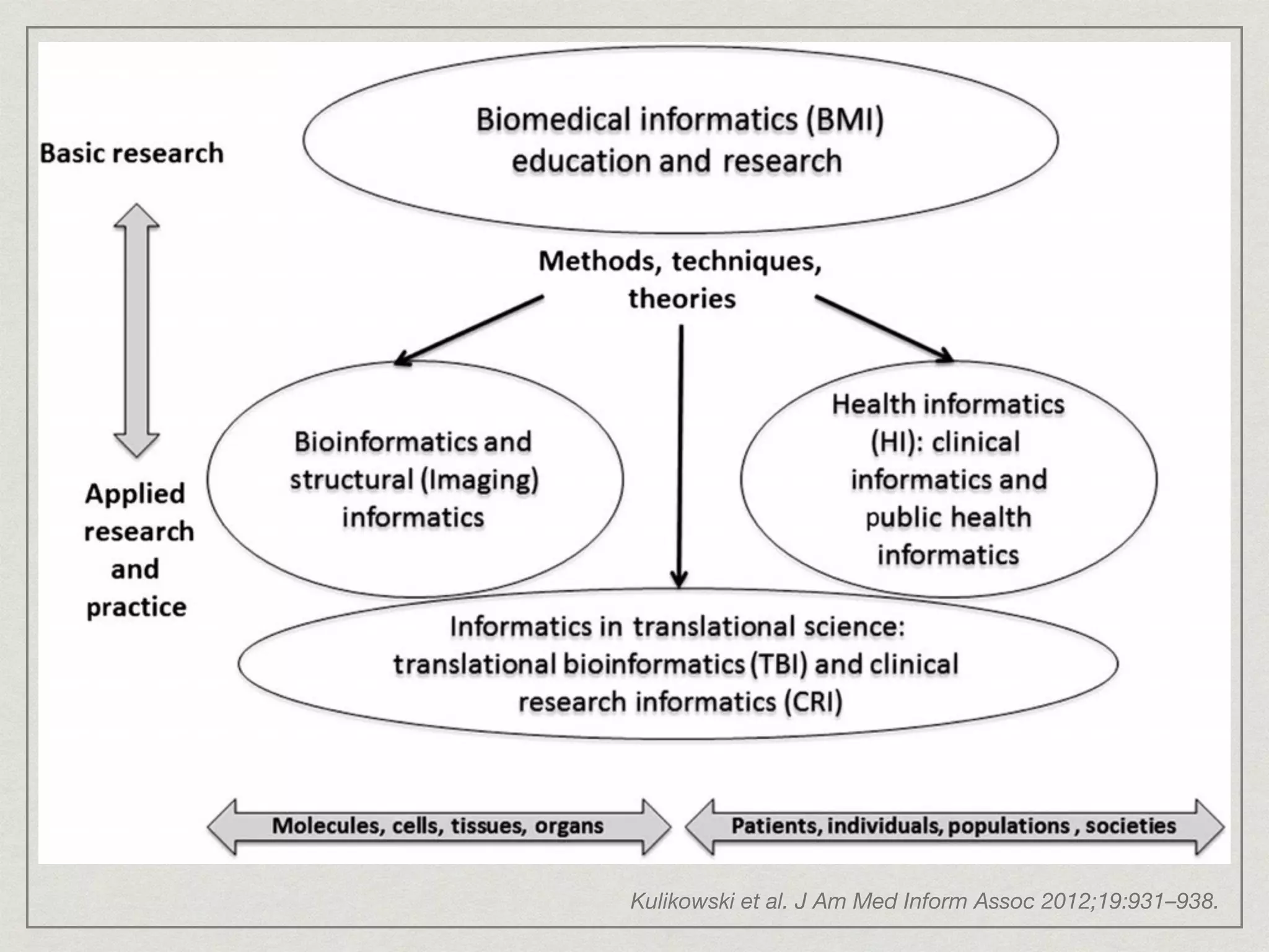 Clinical Informatics | PPT
