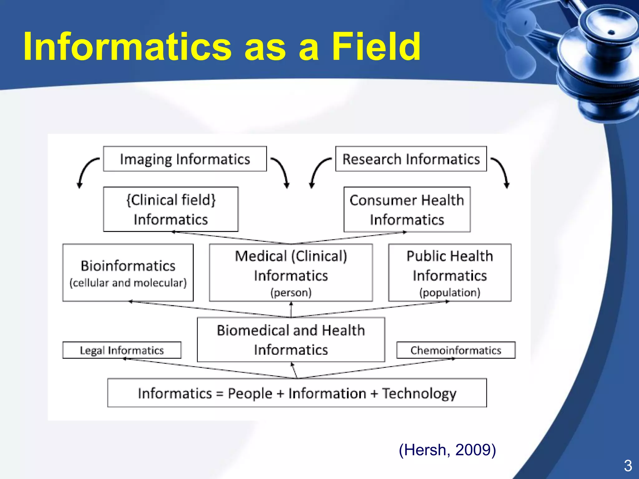 Clinical informatics I: Roles of Health IT | PDF