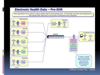 Clinical information system-final copy | PPTX
