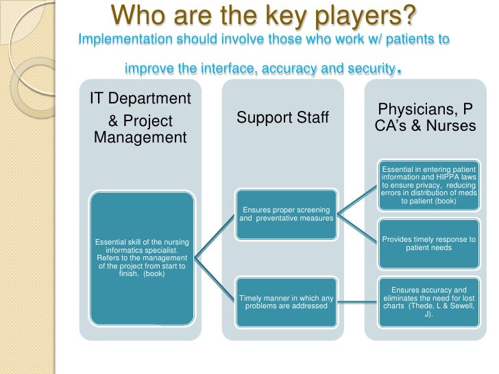 Clinical information system presentation
