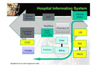 Clinical Information Systems | PDF