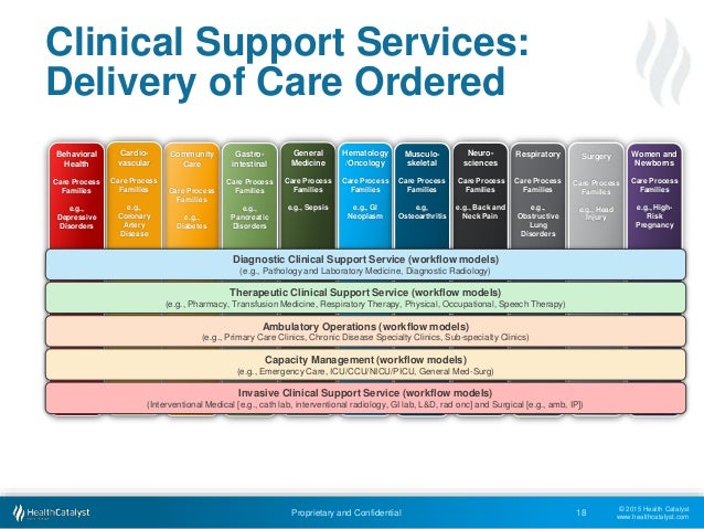 Clinical Integration: A Value-Based Model for Better Care