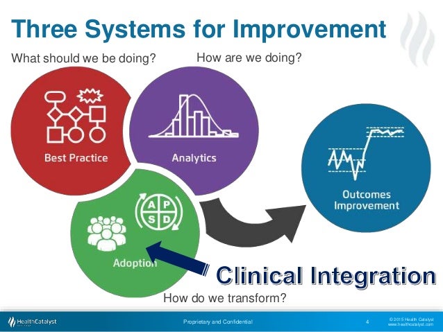 Clinical Integration: A Value-Based Model for Better Care