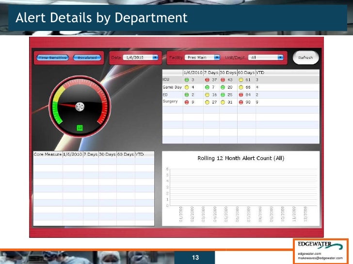 Clinical Intelligence Best Practices In Scip Compliance