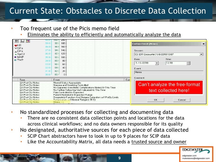 Clinical Intelligence Best Practices In Scip Compliance