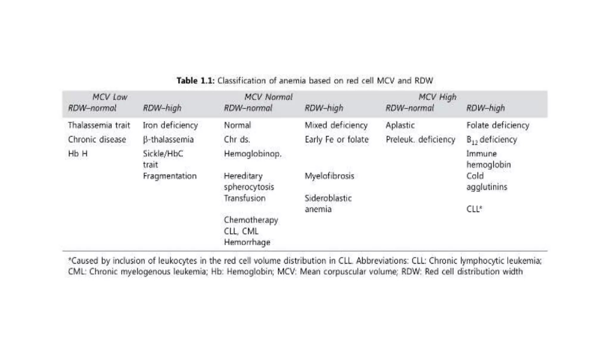 Clinical interpretation of cbc | PPTX