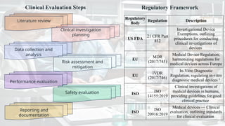 Clinical Investigation and Evaluation of Medical Devices.pptx