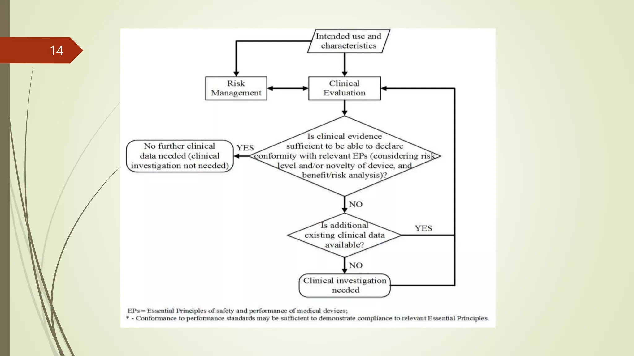 CLINICAL INVESTIGATION AND EVALUATION OF MEDICAL DEVICES AND.pptx