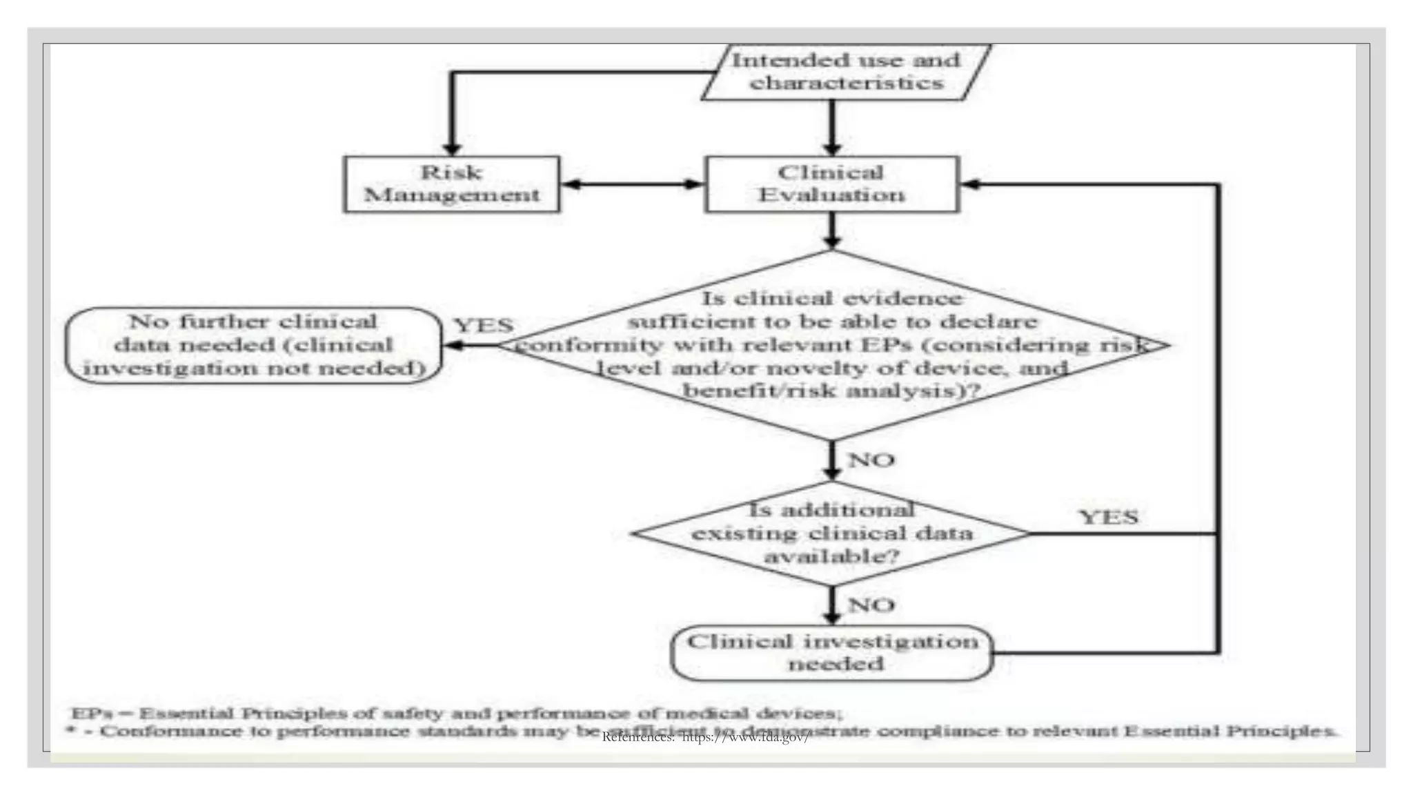 Clinical investigation and evaluation of medical devices and ivd.pptx