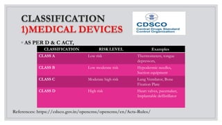 Clinical investigation and evaluation of medical devices and ivd.pptx