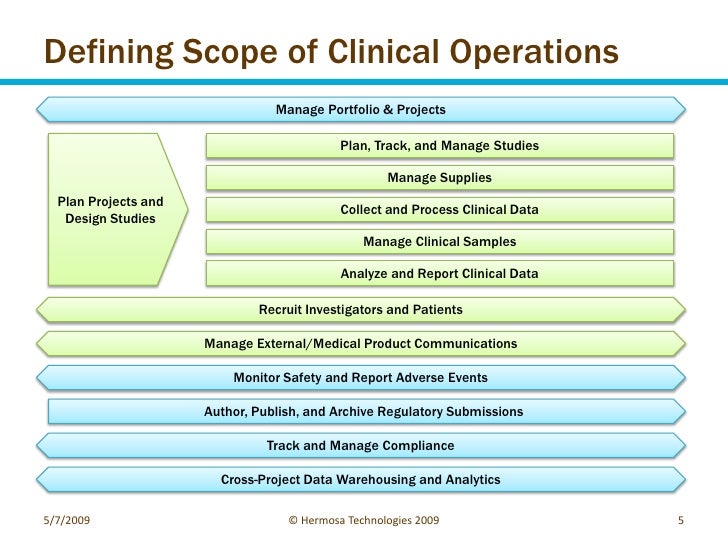 IT Roadmap Development for Clinical Operations Organizations
