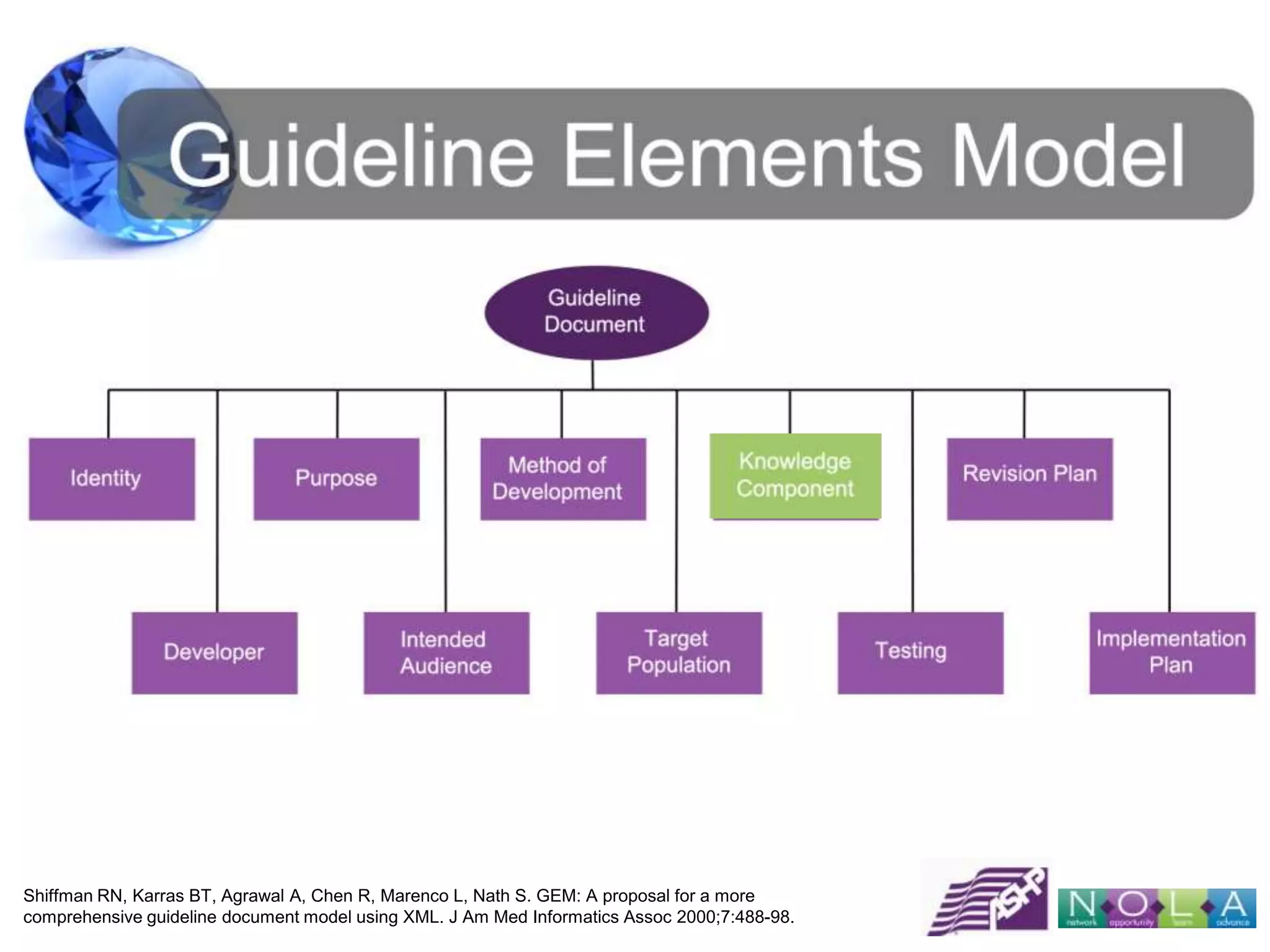 Clinical Knowledge Management: Getting Pearls From GEMs | PPT