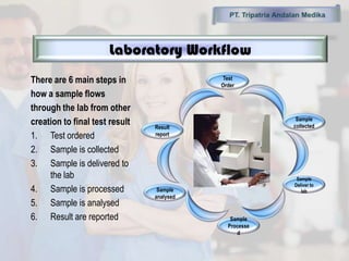 Clinical laboratory | PPTX