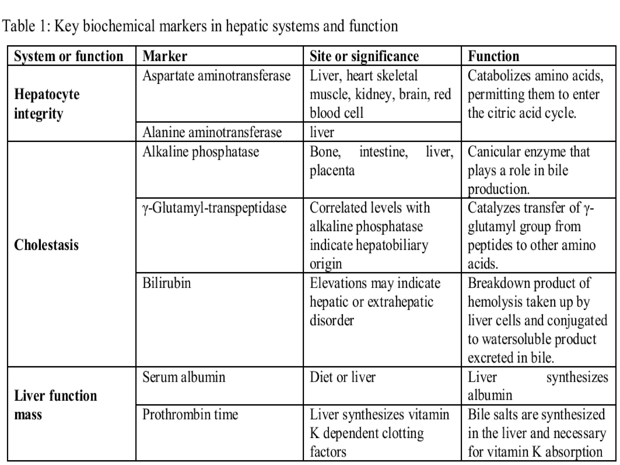 Clinical laboratory Methods for ph.pptx your | PPT