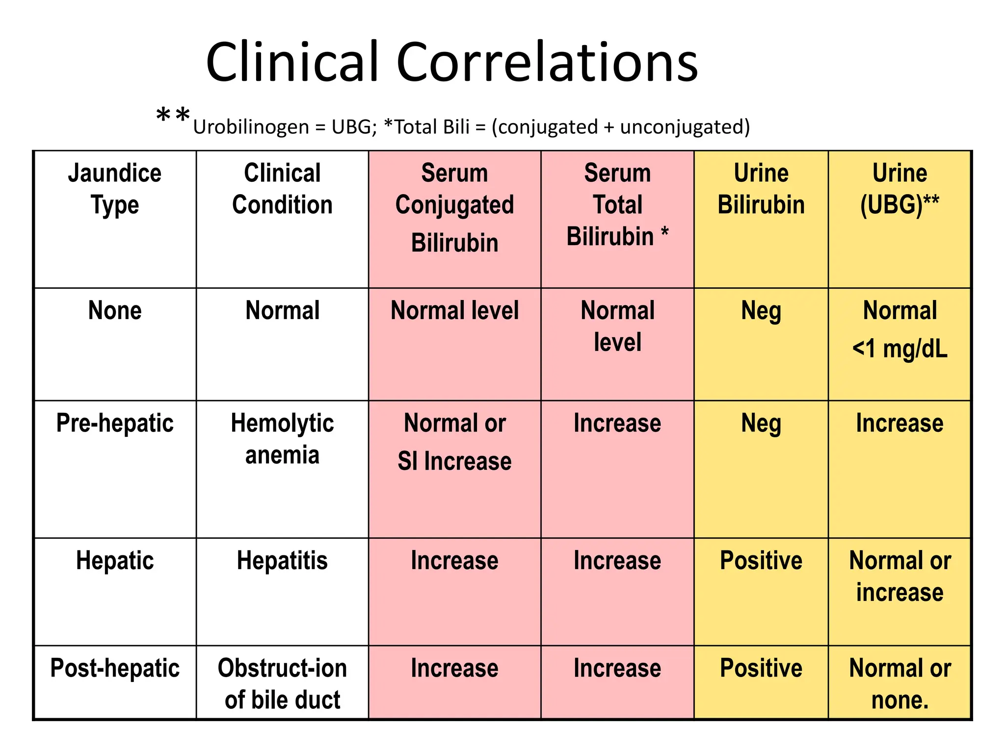 Clinical laboratory Methods for ph.pptx your | PPT