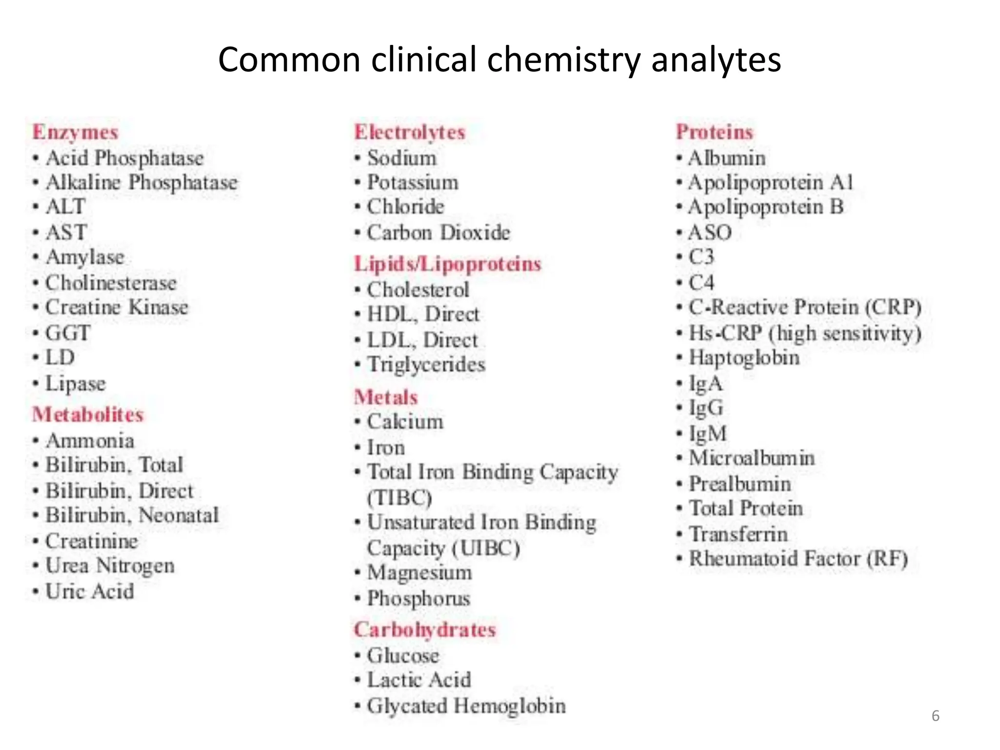 Clinical laboratory Methods for ph.pptx your | PPT