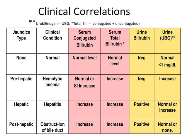Clinical laboratory Methods for ph.pptx your | PPT
