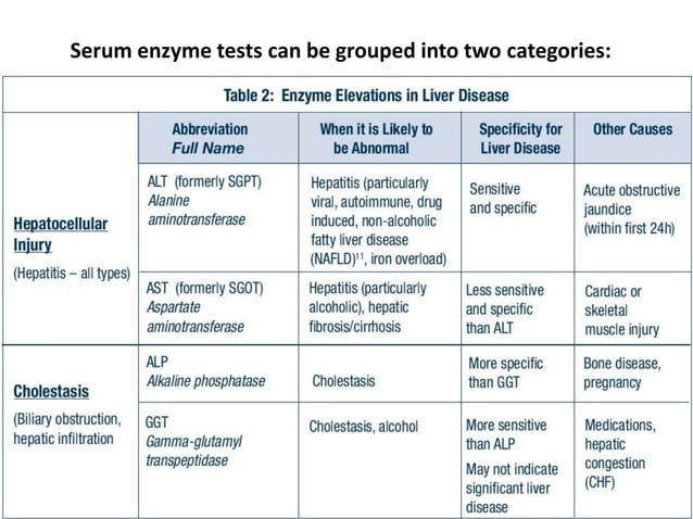 Clinical laboratory Methods for ph.pptx your | PPT