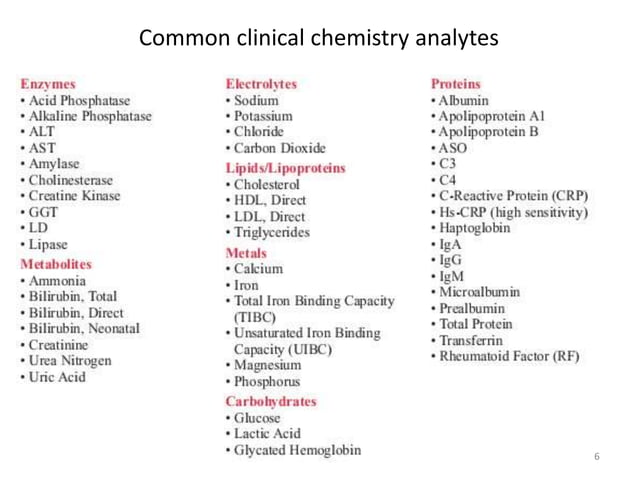 Clinical laboratory Methods for ph.pptx your | PPT