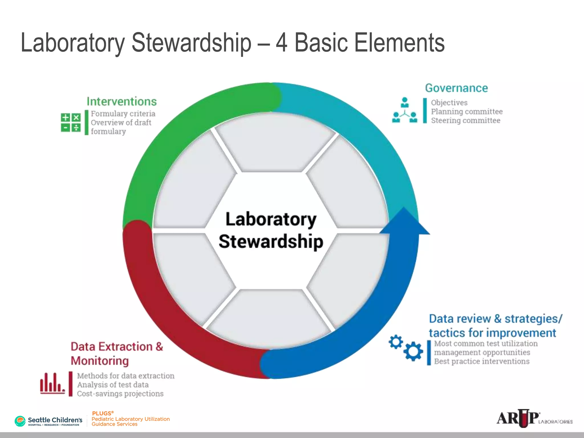 clinical_laboratory_stewardship_101217.pptx