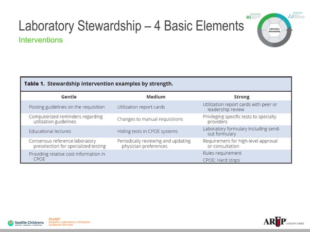 clinical_laboratory_stewardship_101217.pptx