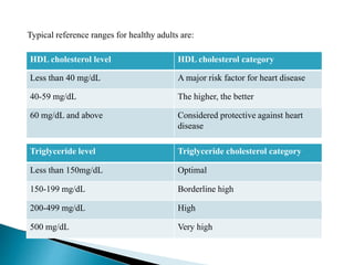 Clinical laboratory test interpretation | PPTX