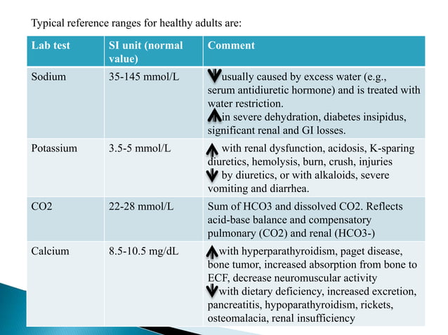 Clinical laboratory test interpretation | PPTX | Blood Disorders ...