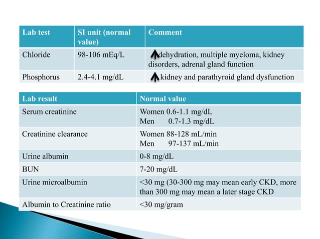 Clinical laboratory test interpretation | PPTX | Blood Disorders ...