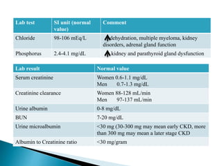 Medical Lab Tests Normal Values