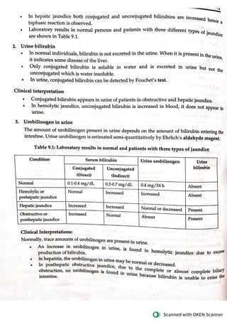Clinical Laboratory Tests.pdf