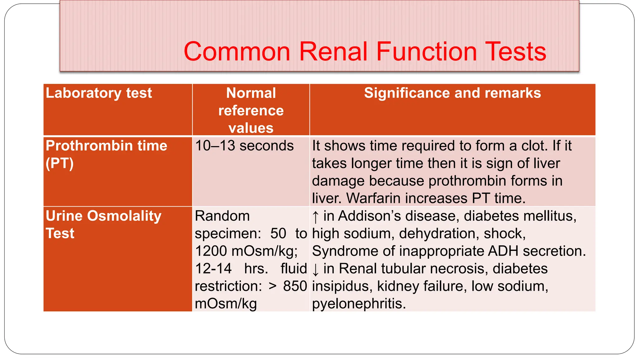 CLINICAL LABORATORY TESTS | PPTX