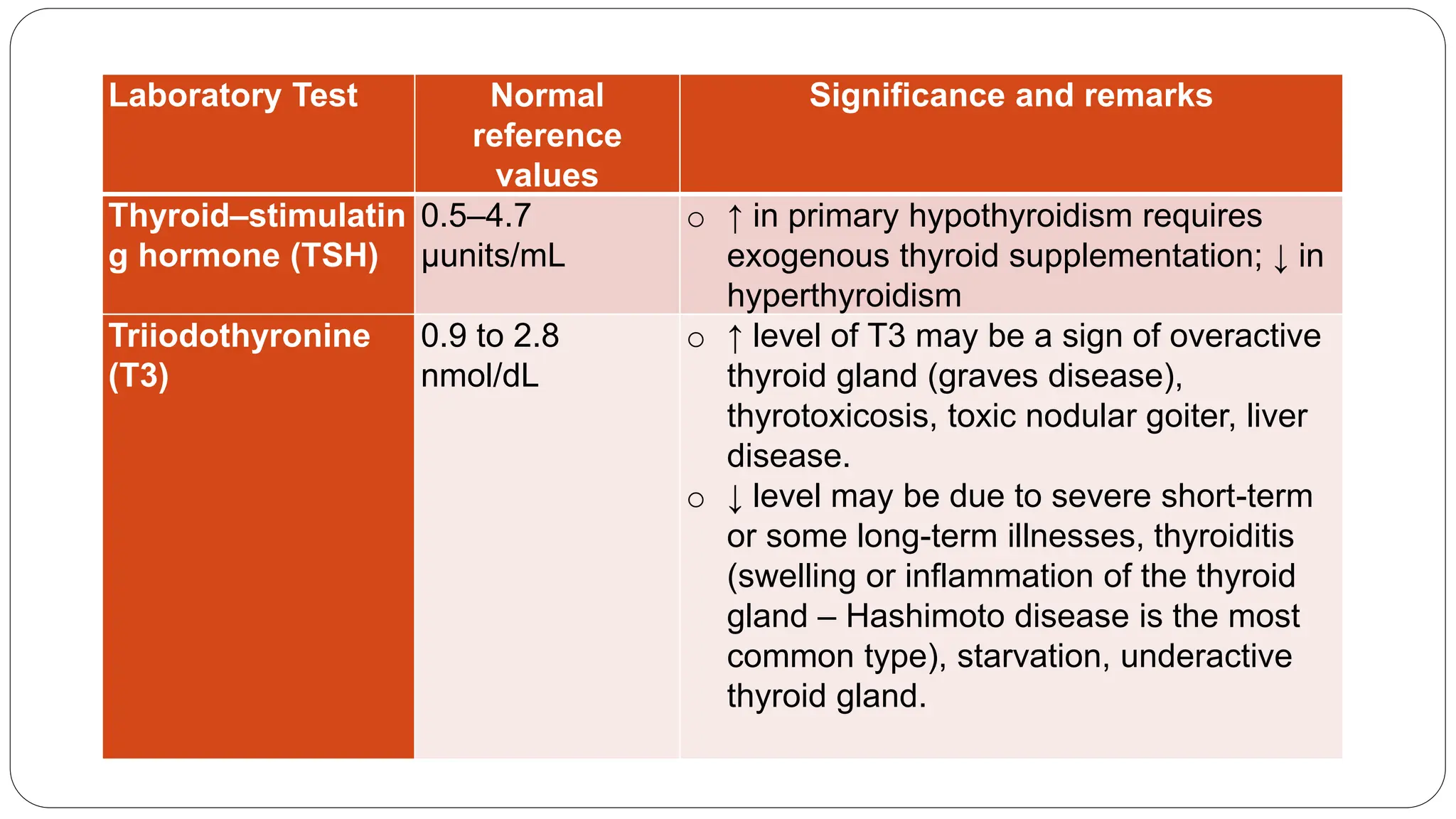CLINICAL LABORATORY TESTS | PPTX