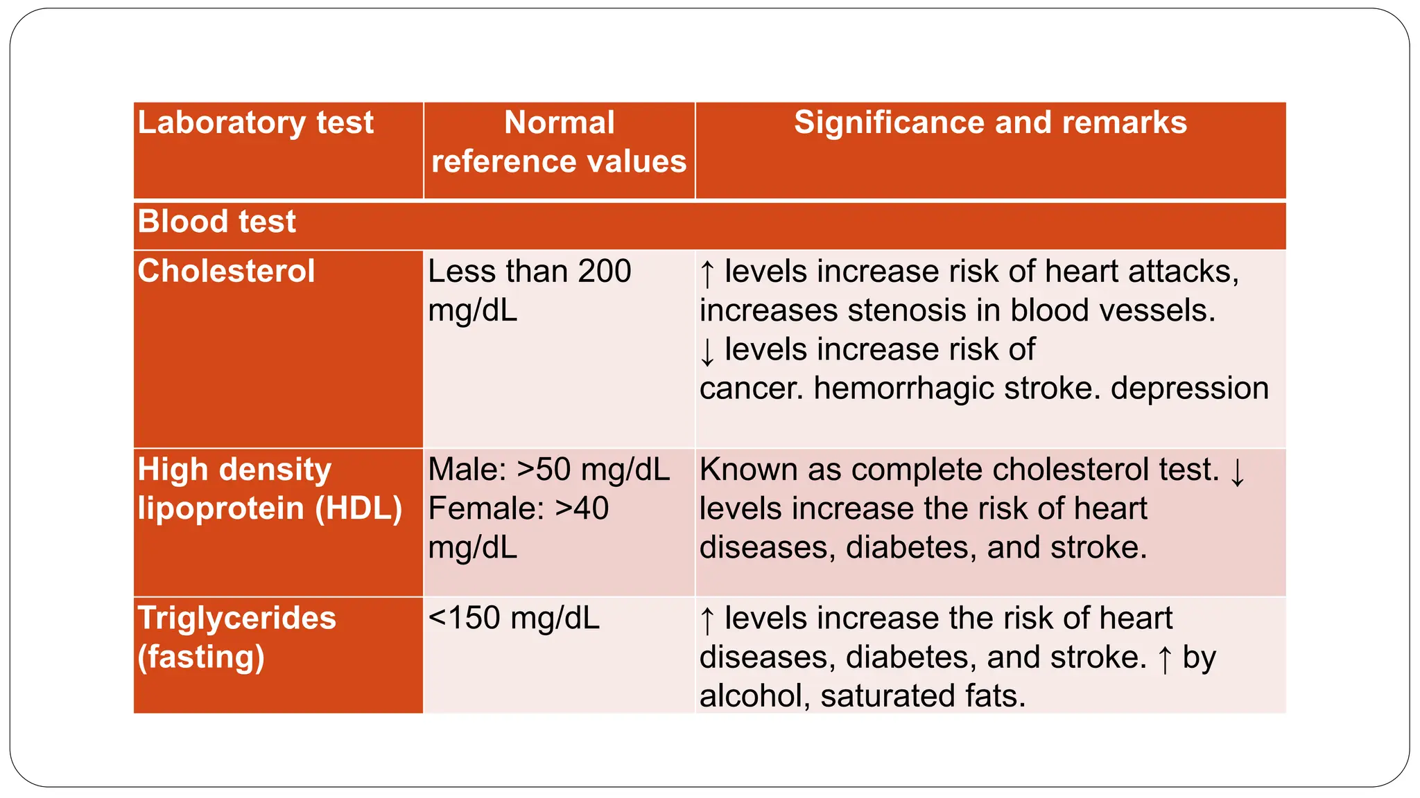 CLINICAL LABORATORY TESTS | PPTX