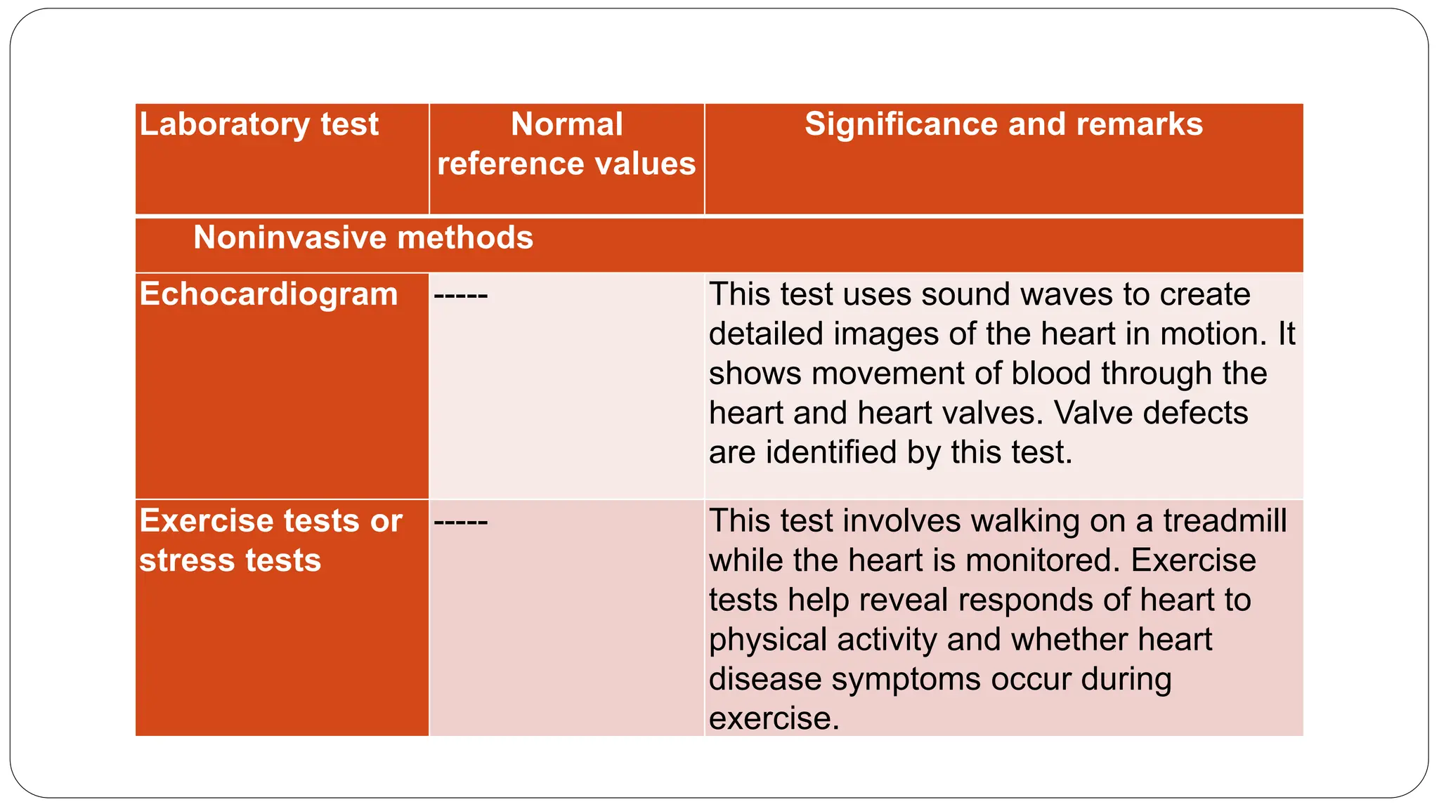 CLINICAL LABORATORY TESTS | PPTX