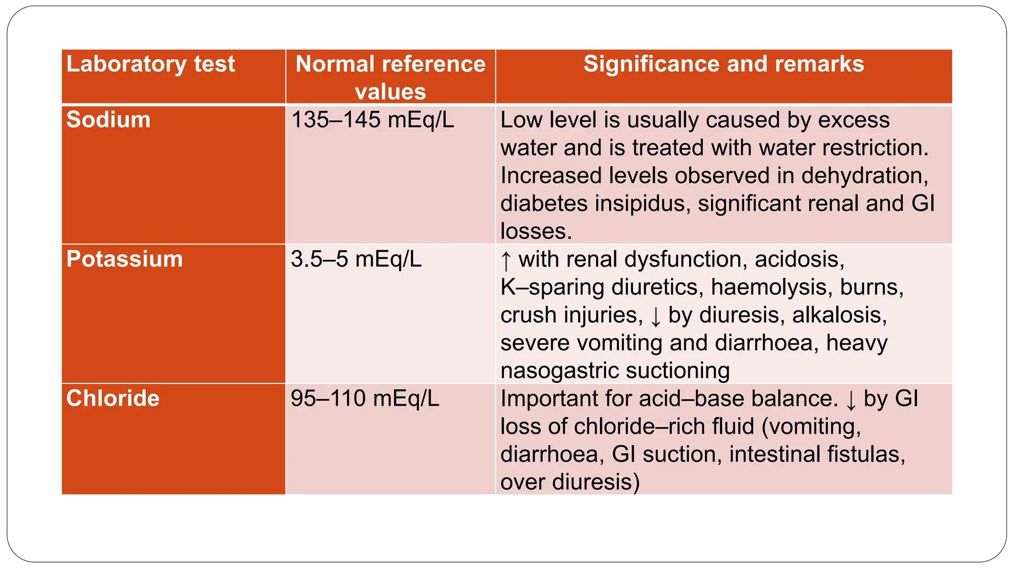 CLINICAL LABORATORY TESTS | PPTX